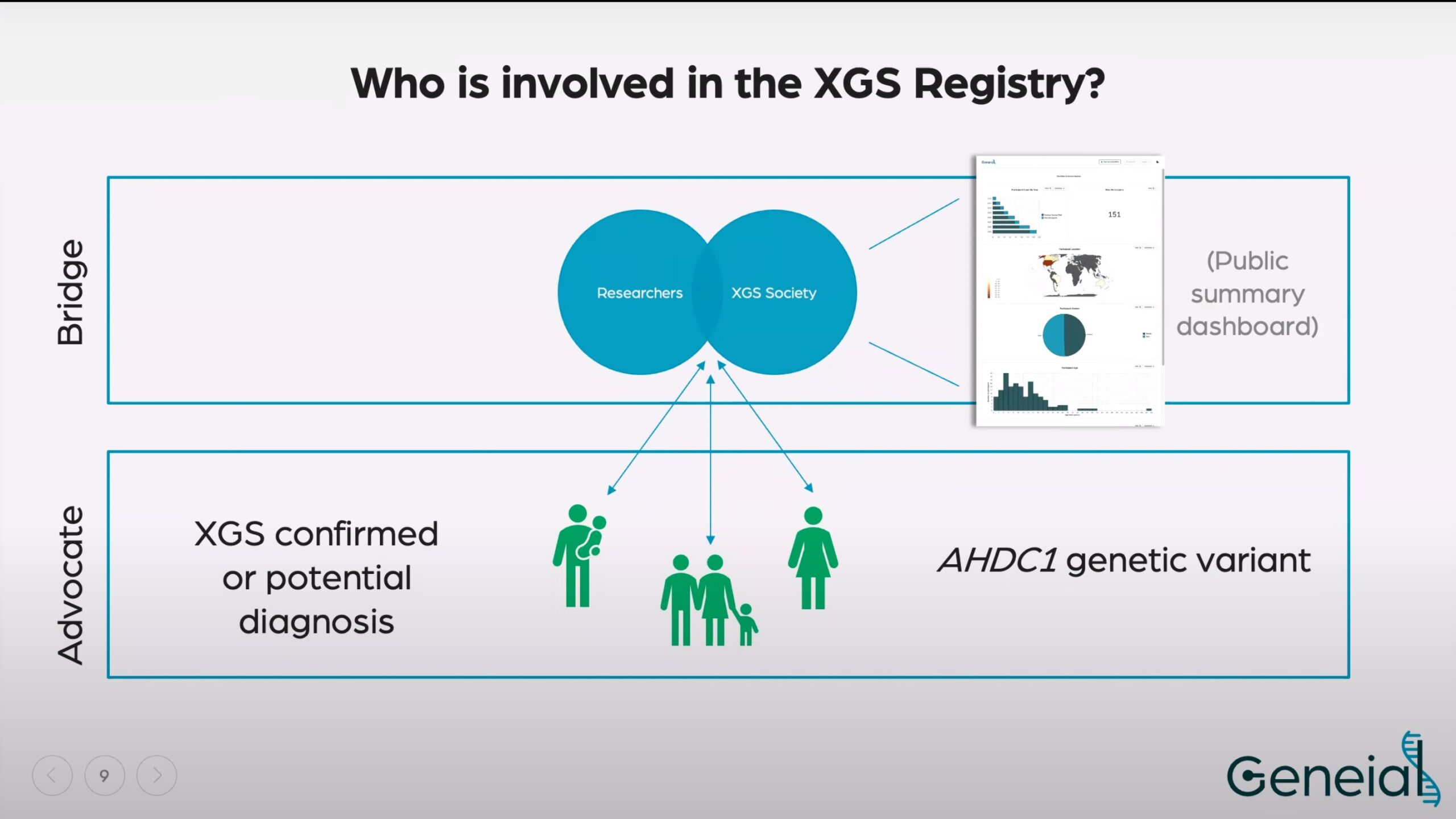 Xia-Gibbs Syndrome Patient Registry Information Session - Xia-Gibbs Society